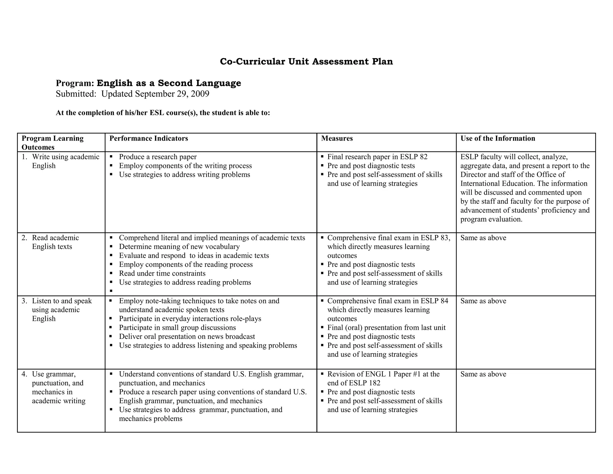 Marquette University English as Second Language Assessment Plan | PPT