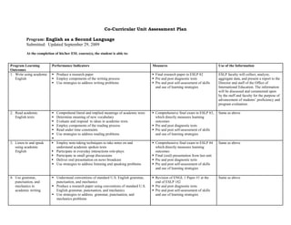 Marquette University English as Second Language Assessment Plan | PDF