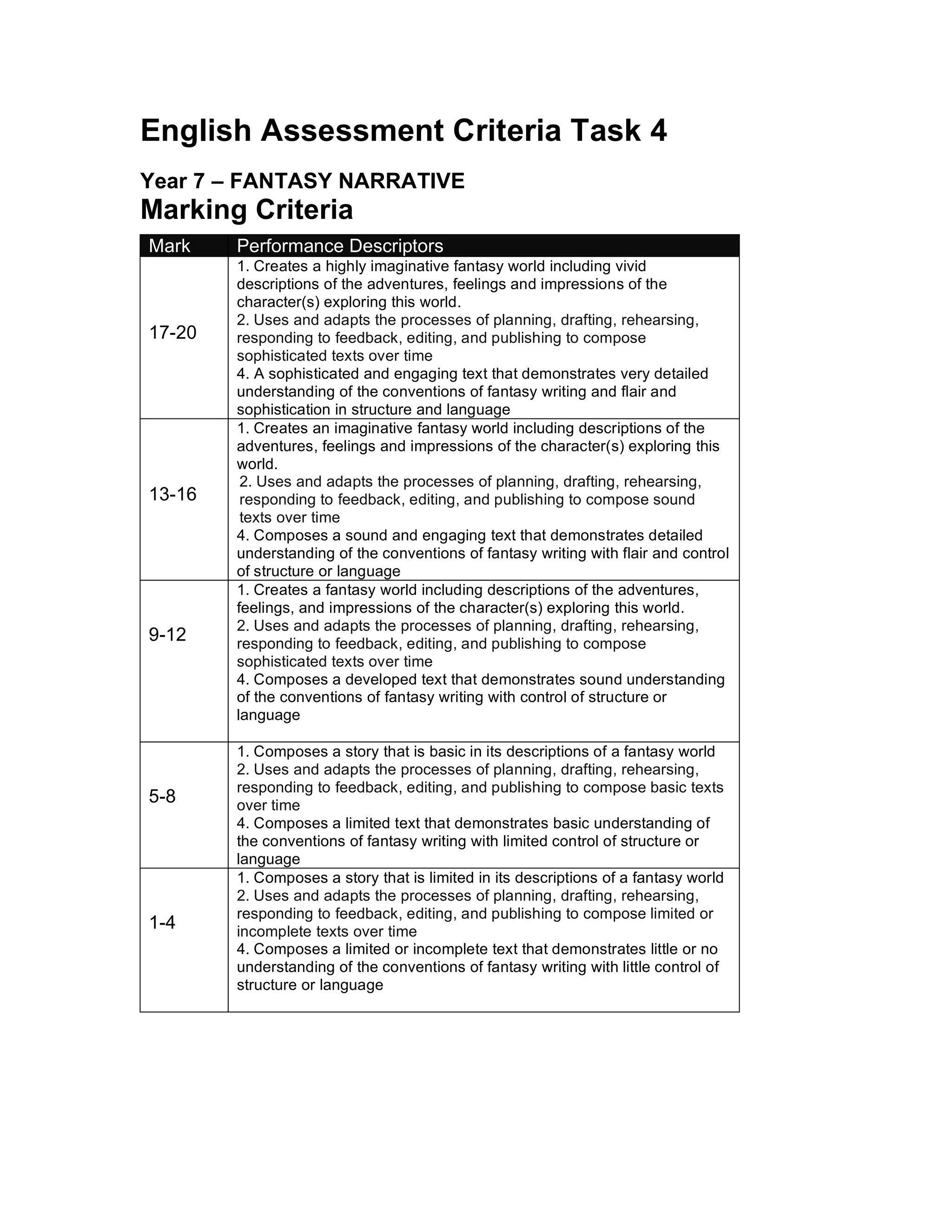 English, assessment task 4, yr 7, cmb | PDF