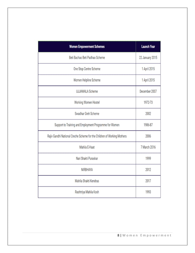 ENGLISH ASSIGNMENT INTERVIEW class xii.pdf | Women\'s Health | Healthy ...