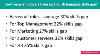 English at work presentation | PPTX