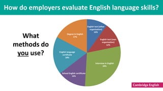 English at work presentation | PPTX