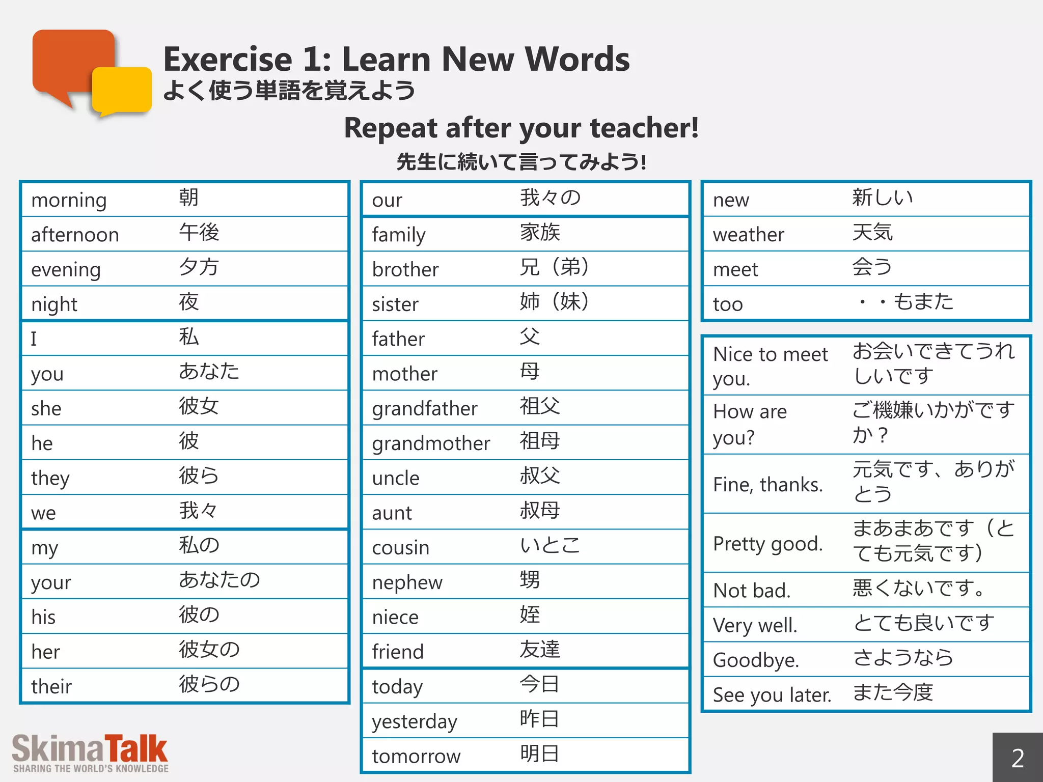 English basics for beginners - Lesson 1(t) | PDF