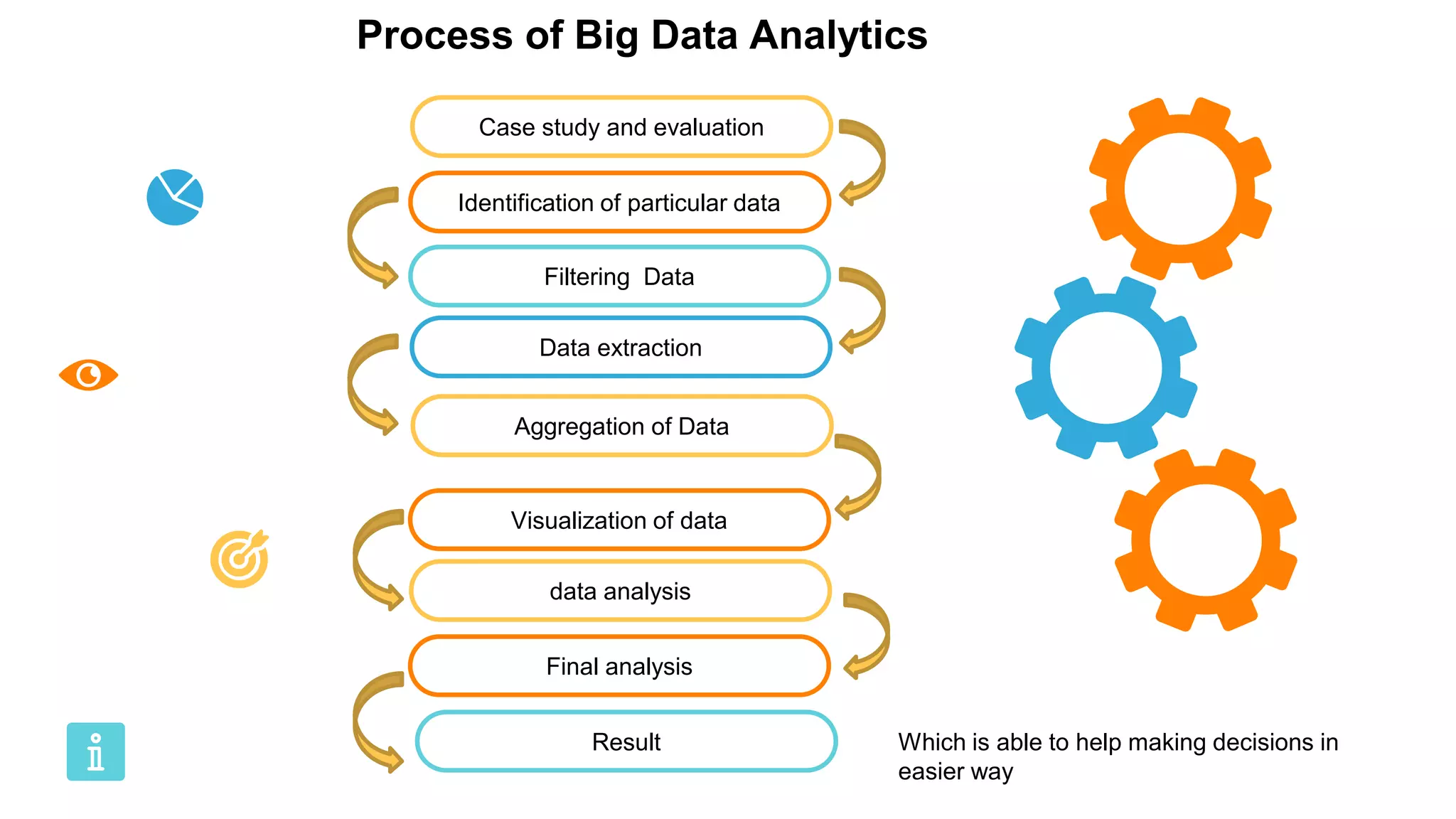 Big Data Analytics | PPTX