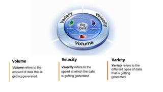 Big Data Analytics | PPTX