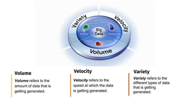 Big Data Analytics | PPTX