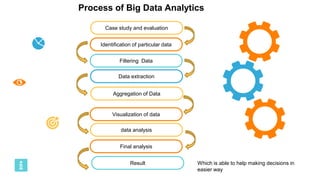 Big Data Analytics | PPTX