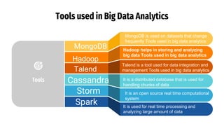 Big Data Analytics | PPTX
