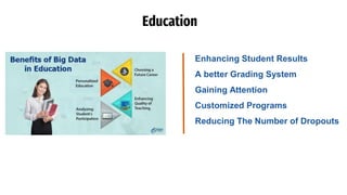 Big Data Analytics | Pptx