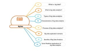 Big Data Analytics | PPTX