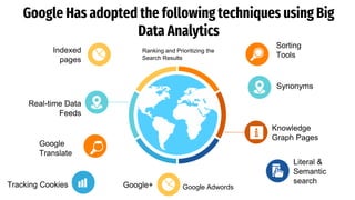 Big Data Analytics | PPTX