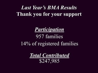 English BMA Presentation 2012 | PPT