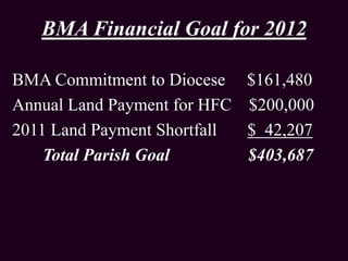 English BMA Presentation 2012 | PPT