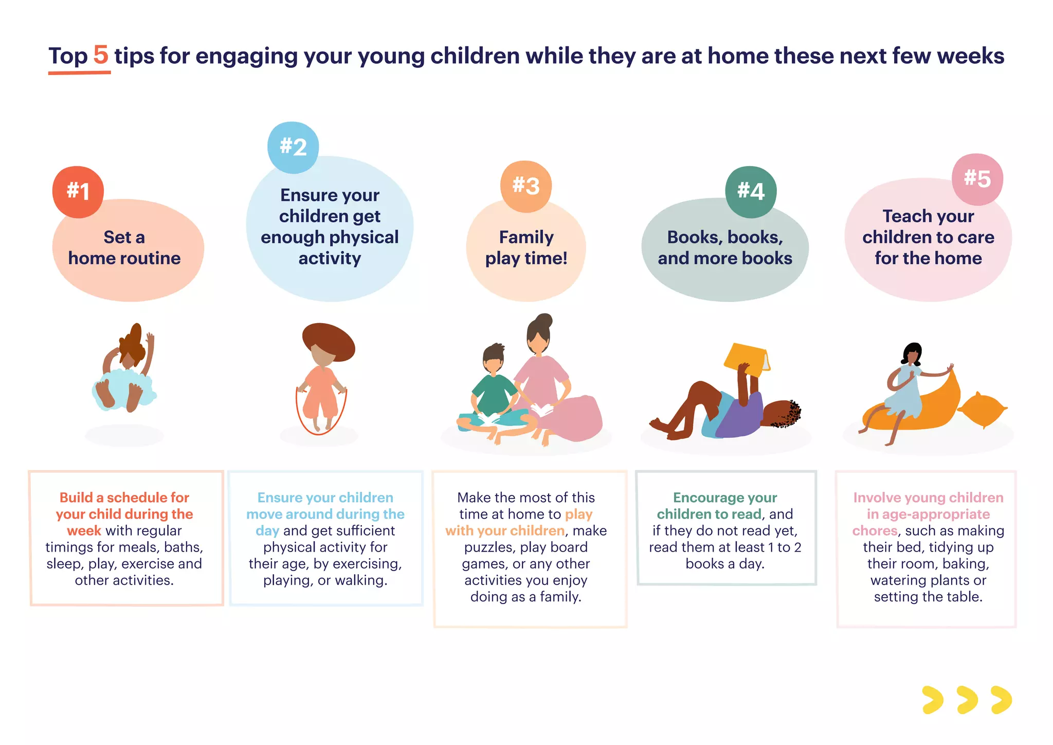 Tips on Engaging Kids at Home - English Guide | PPT