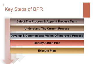 BUSINESS PROCESS REENGINEERING OF A COMPANY AT THE STAGE OF THE ...