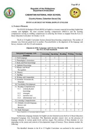 English Buget Of Work Docx