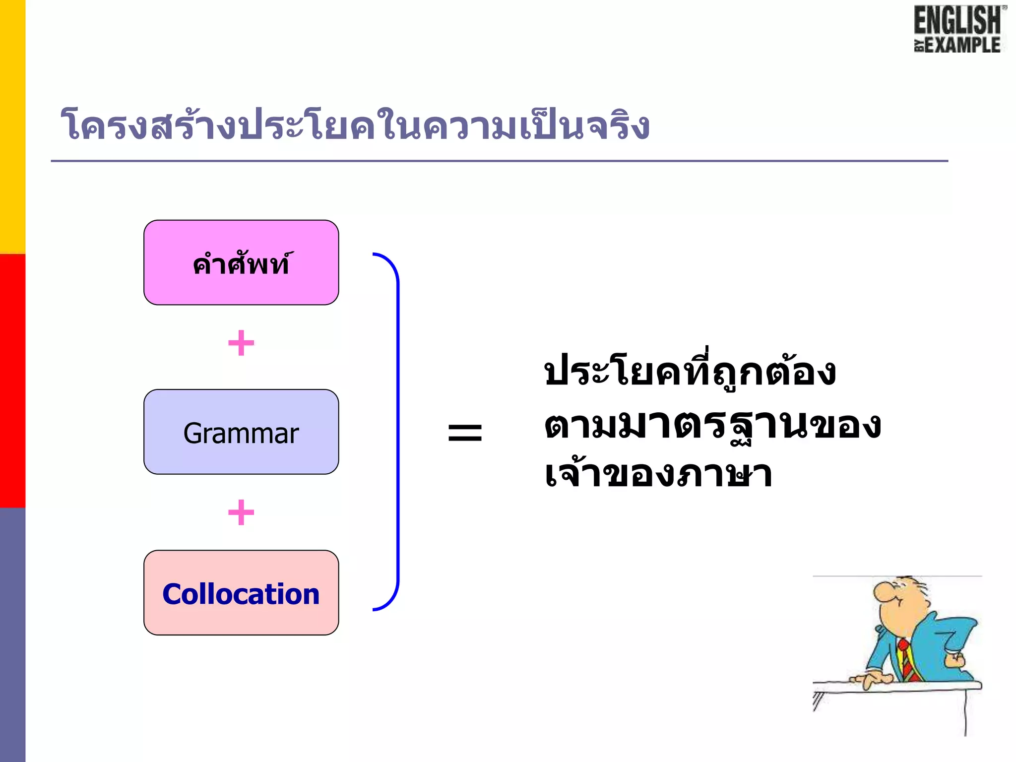English Collocation Dictionary เพื่อช่วยการแต่งประโยคพร้อมแปลไทย | PPSX