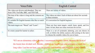 English Central v.s Voicetube | PPT