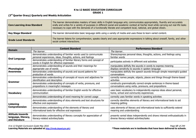 English cg 2016 version (1) | PDF