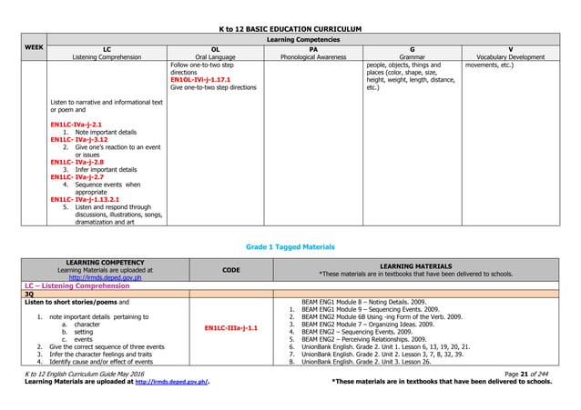 English cg 2016 version (1) | PDF