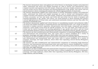 English CG 2023.pdf | Primary Education | Education