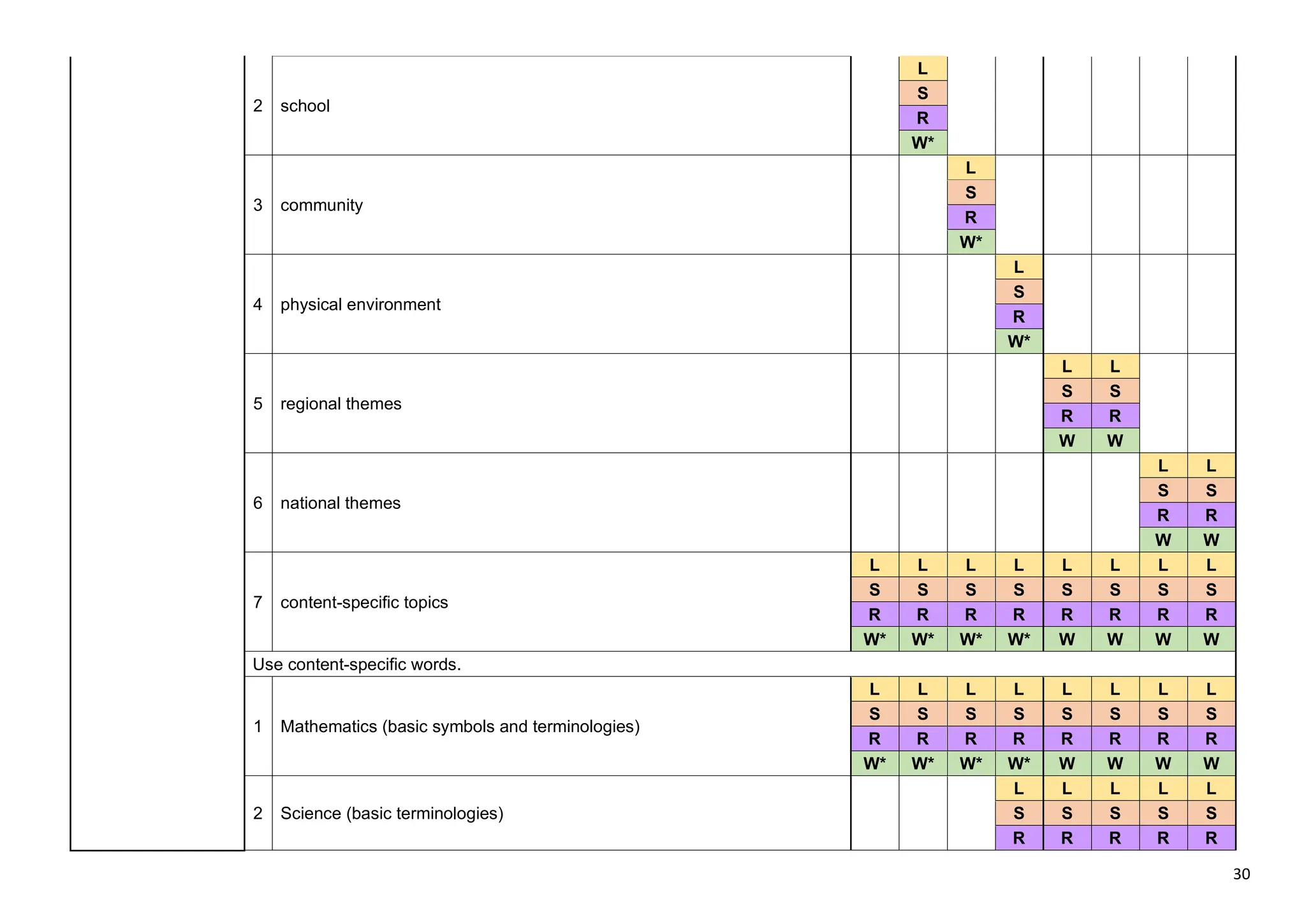 MATATAG English Curriculum Guide 2023.pdf