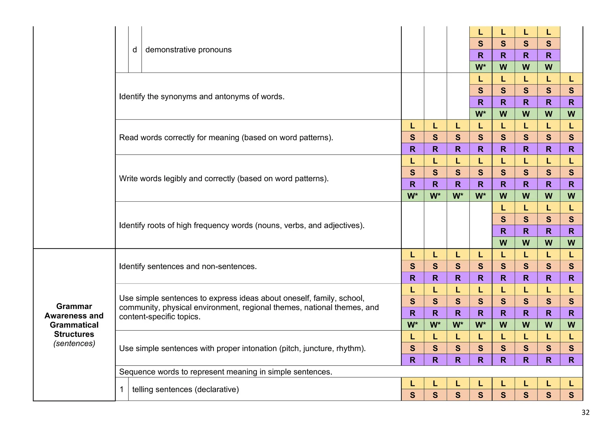 MATATAG English Curriculum Guide 2023.pdf