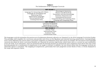 MATATAG English Curriculum Guide 2023.pdf