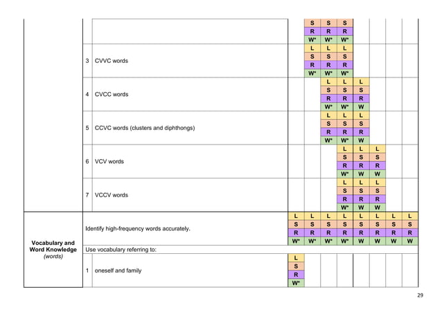 MATATAG English Curriculum Guide 2023.pdf