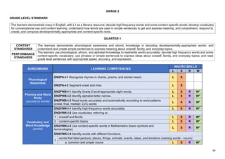 MATATAG English Curriculum Guide 2023.pdf