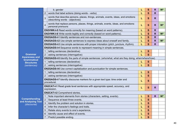 MATATAG English Curriculum Guide 2023.pdf