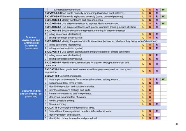 MATATAG English Curriculum Guide 2023.pdf
