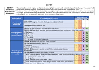 MATATAG English Curriculum Guide 2023.pdf
