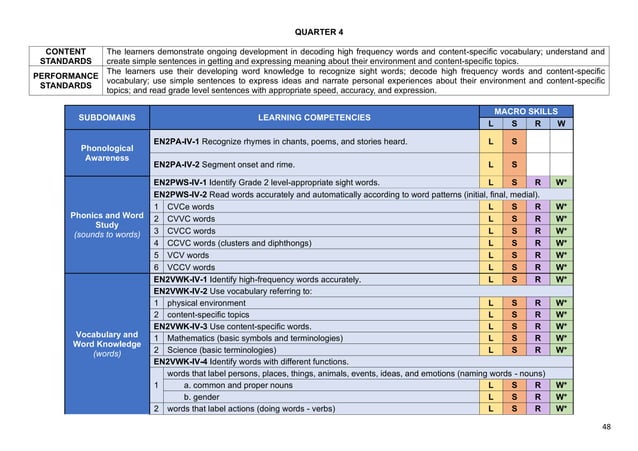 MATATAG English Curriculum Guide 2023.pdf