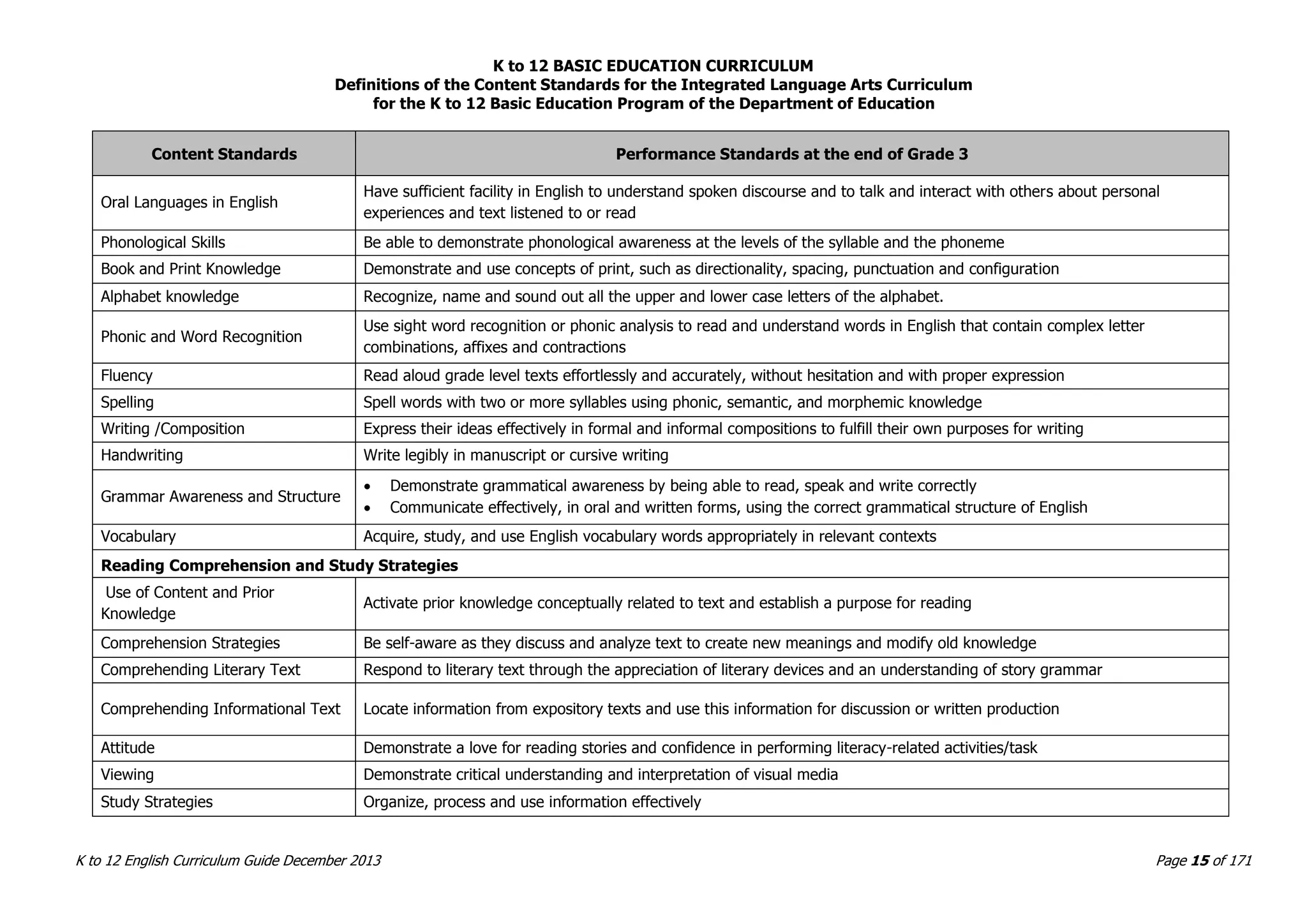 English K to 12 Curriculum Guide | PDF