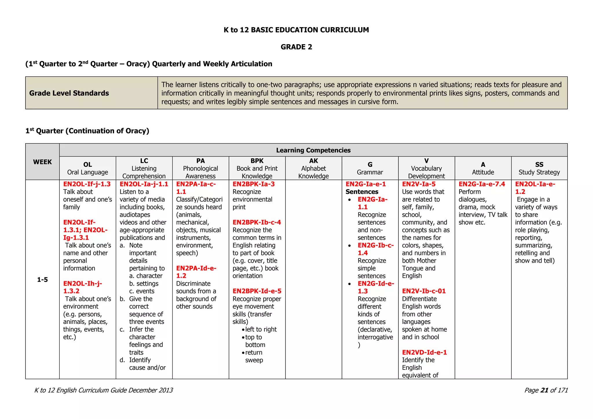 English K to 12 Curriculum Guide | PDF