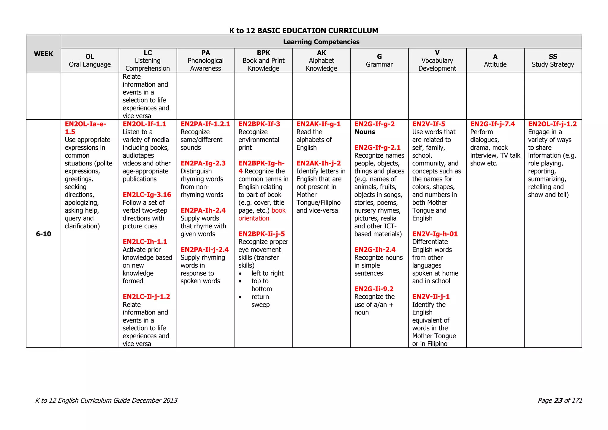 English K to 12 Curriculum Guide | PDF