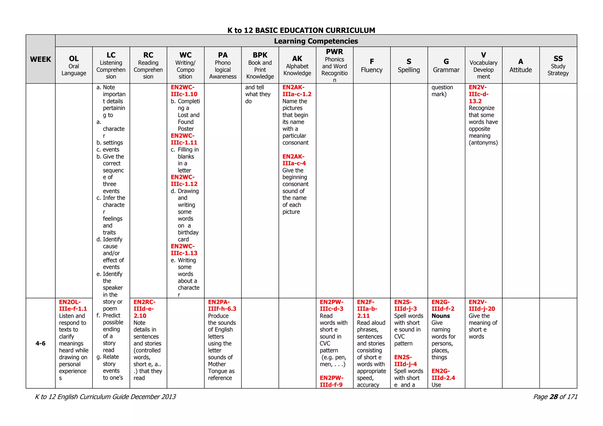 English K to 12 Curriculum Guide | PDF