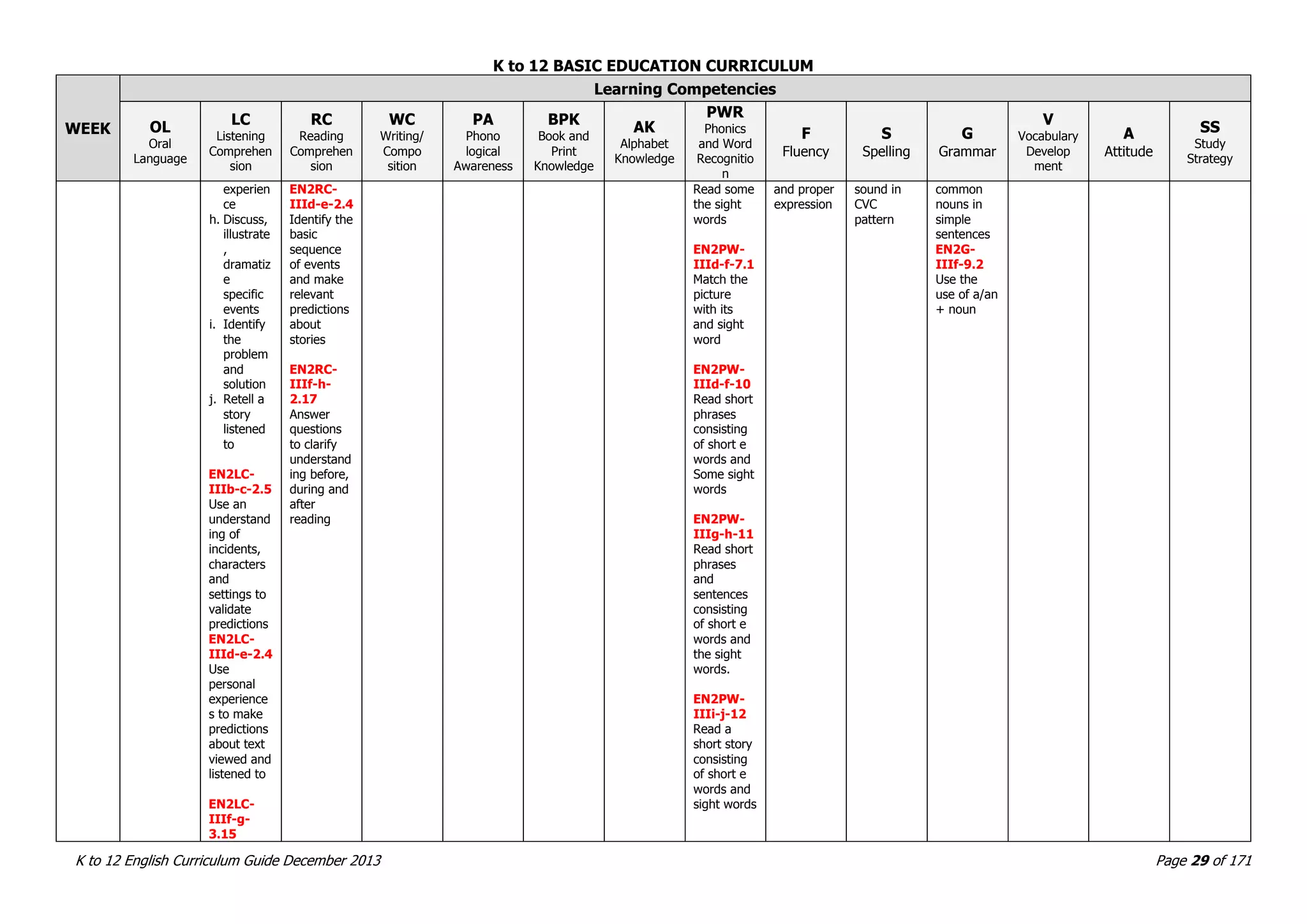 English K to 12 Curriculum Guide | PDF
