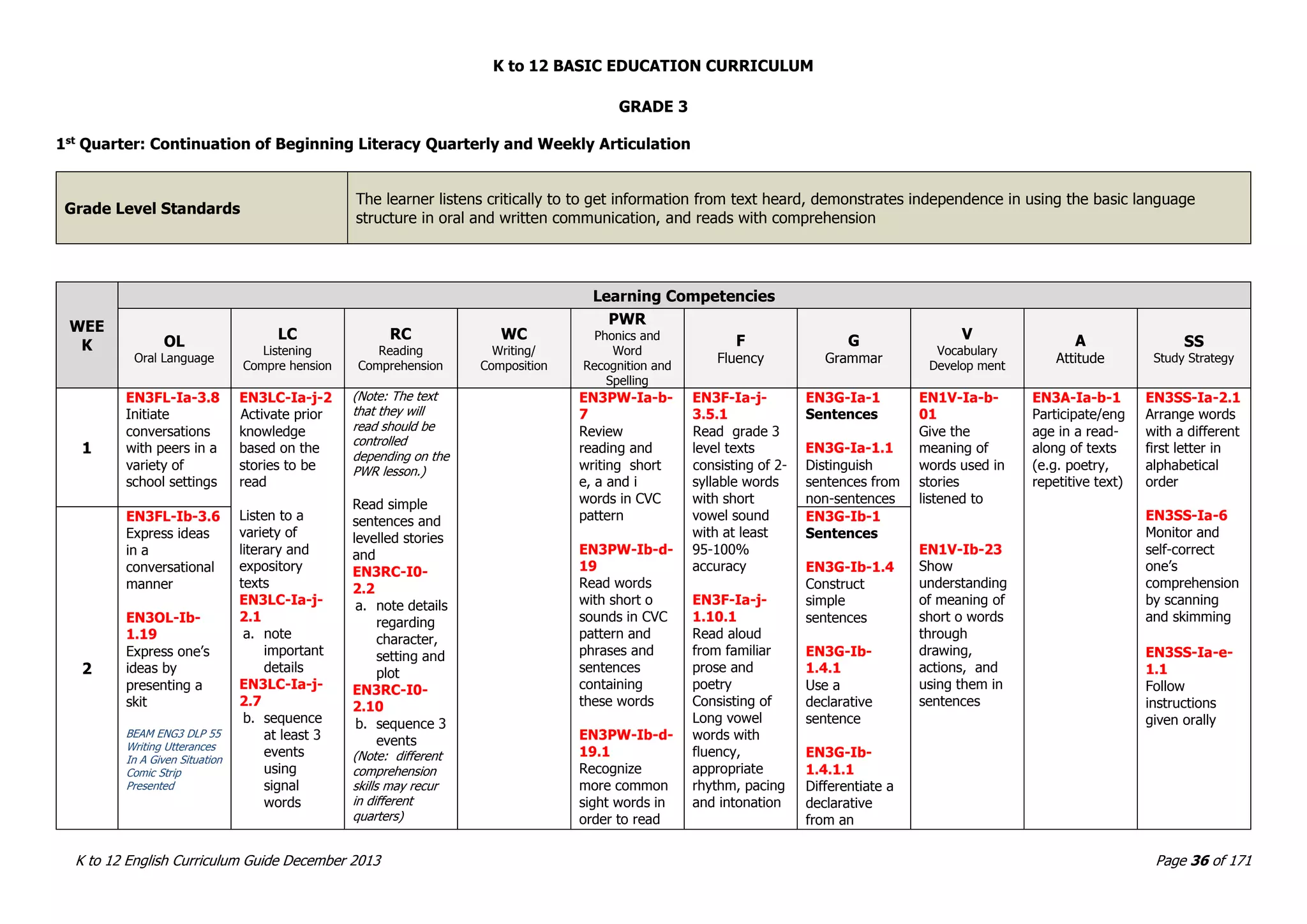 English K to 12 Curriculum Guide | PDF