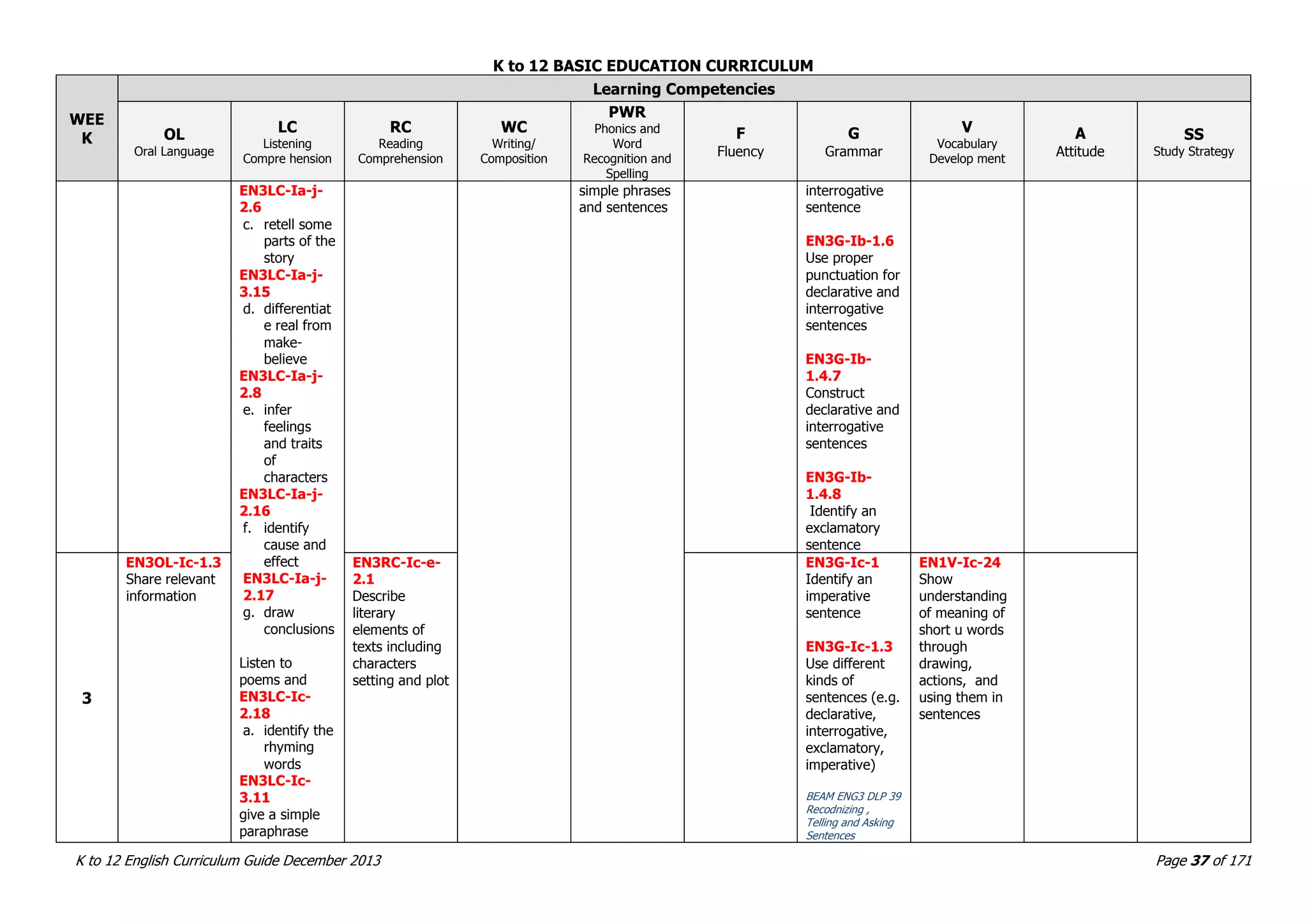 English K to 12 Curriculum Guide | PDF
