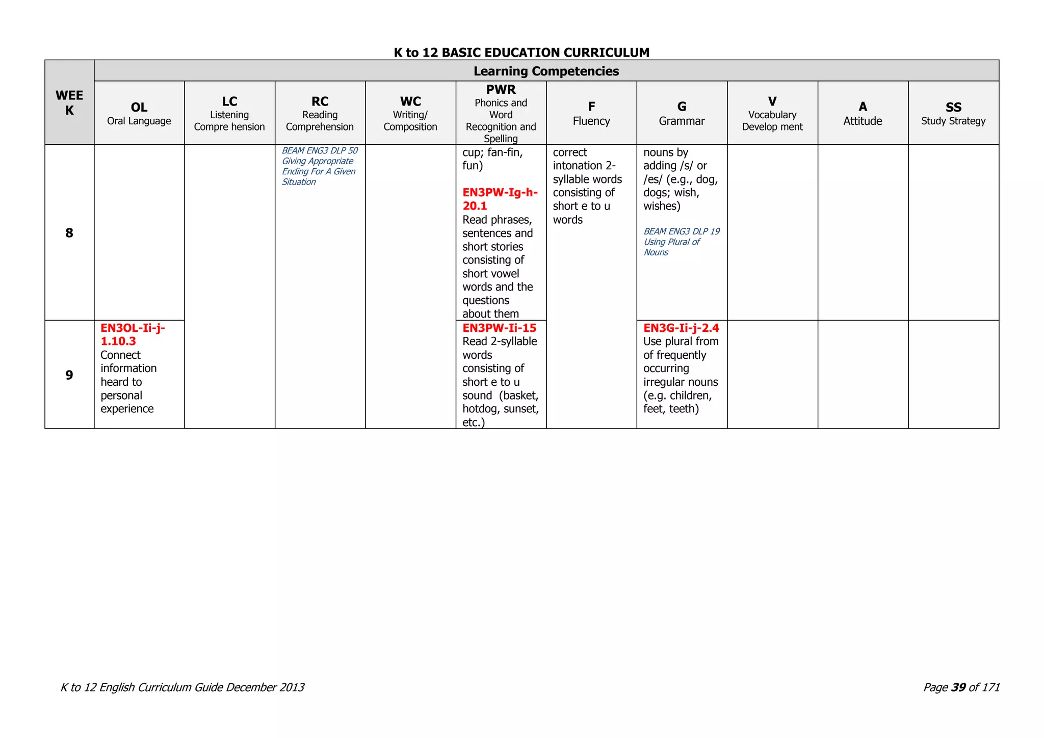 English K to 12 Curriculum Guide | PDF