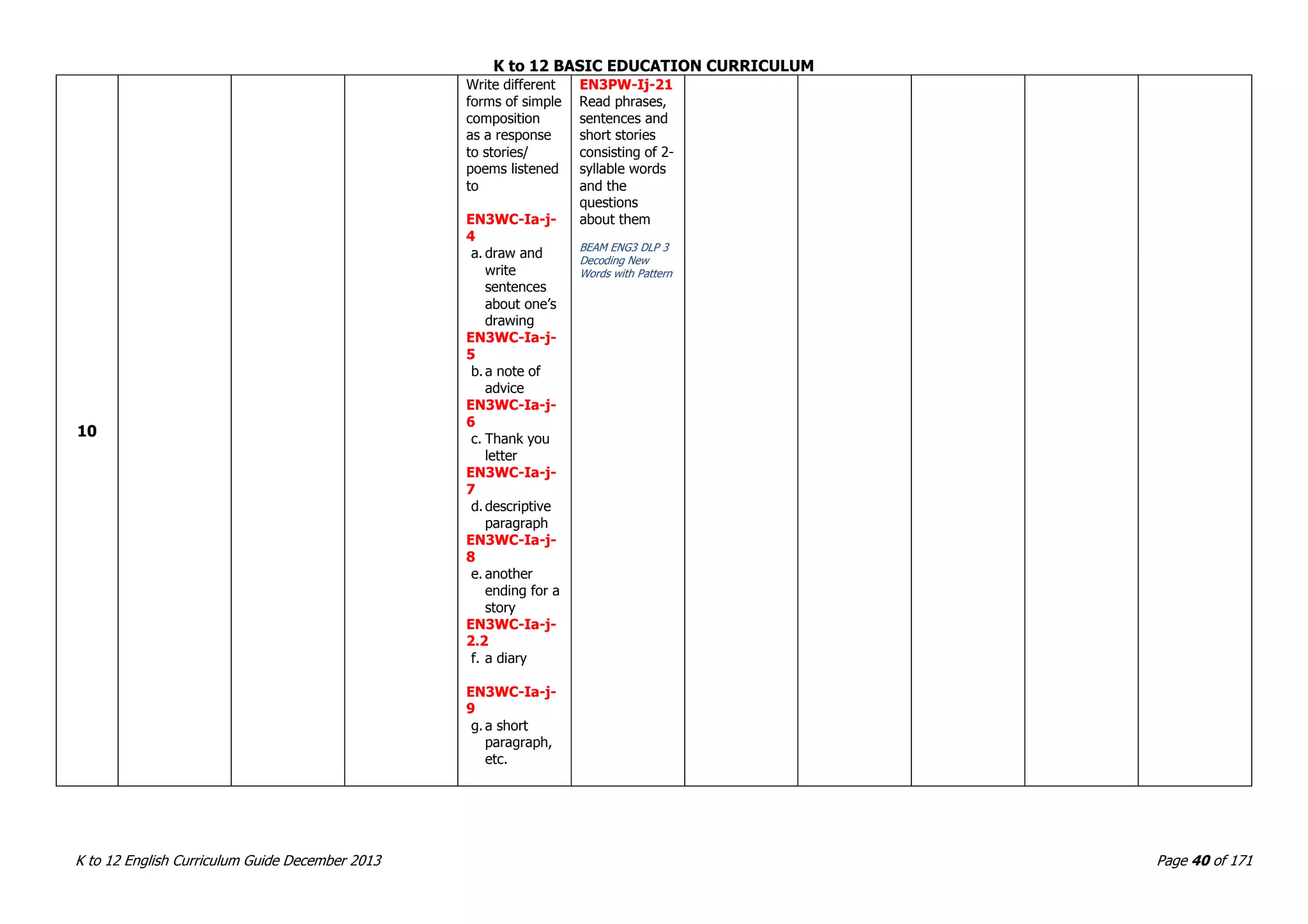 English K to 12 Curriculum Guide | PDF