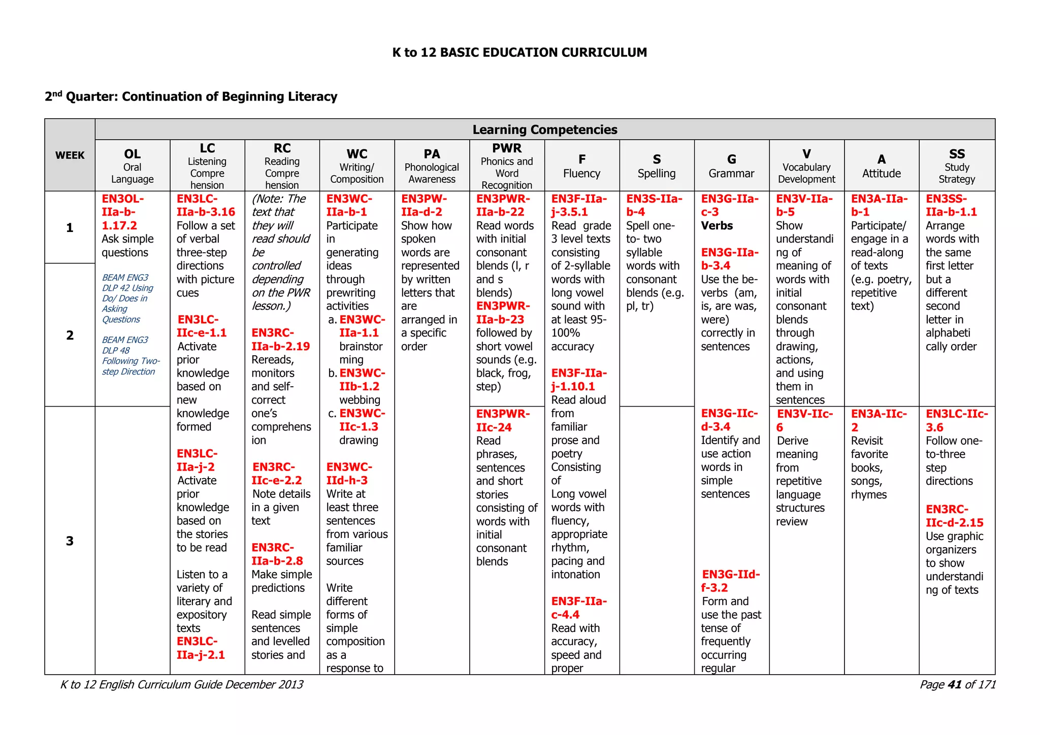 English K to 12 Curriculum Guide | PDF