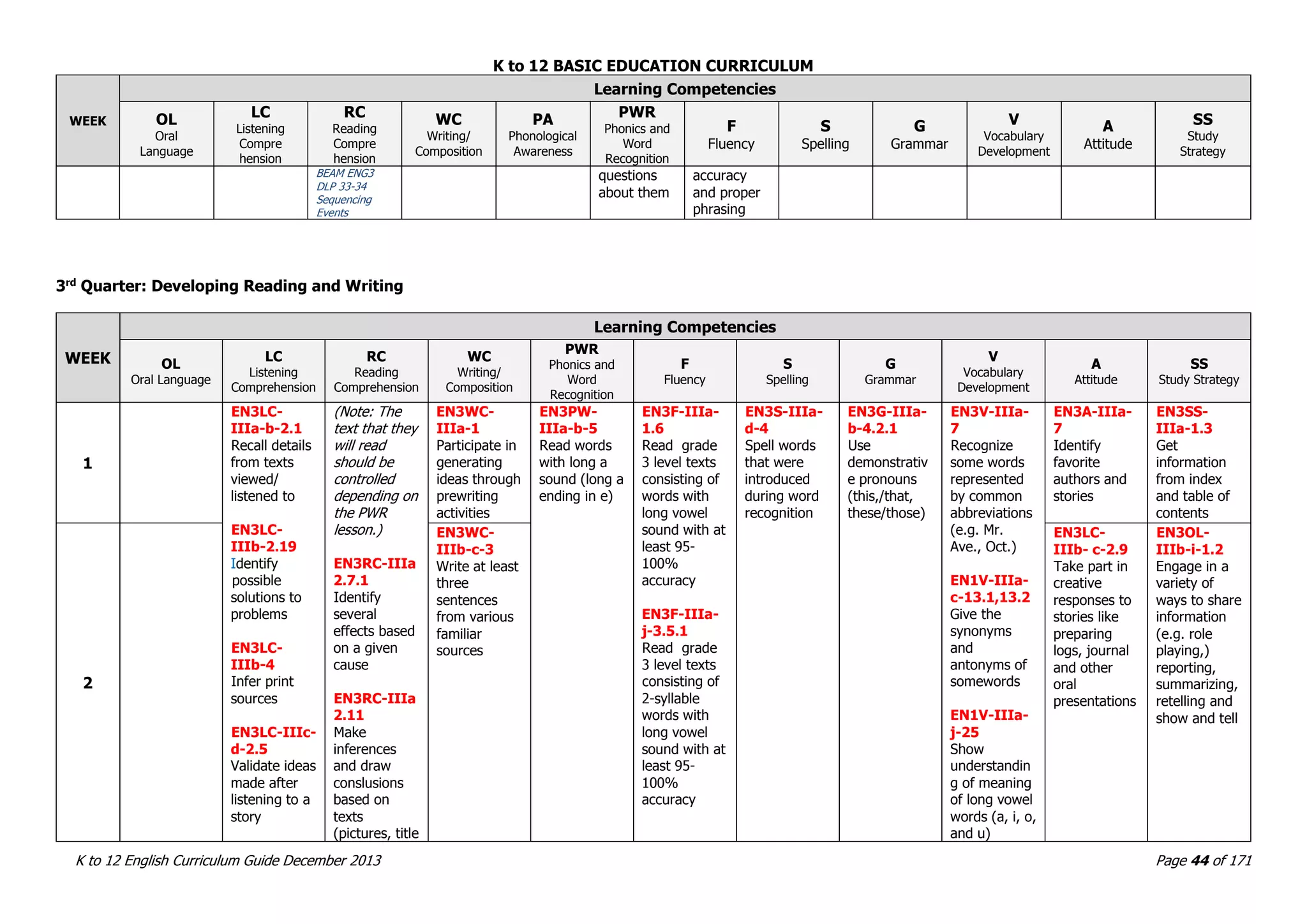 English K to 12 Curriculum Guide | PDF