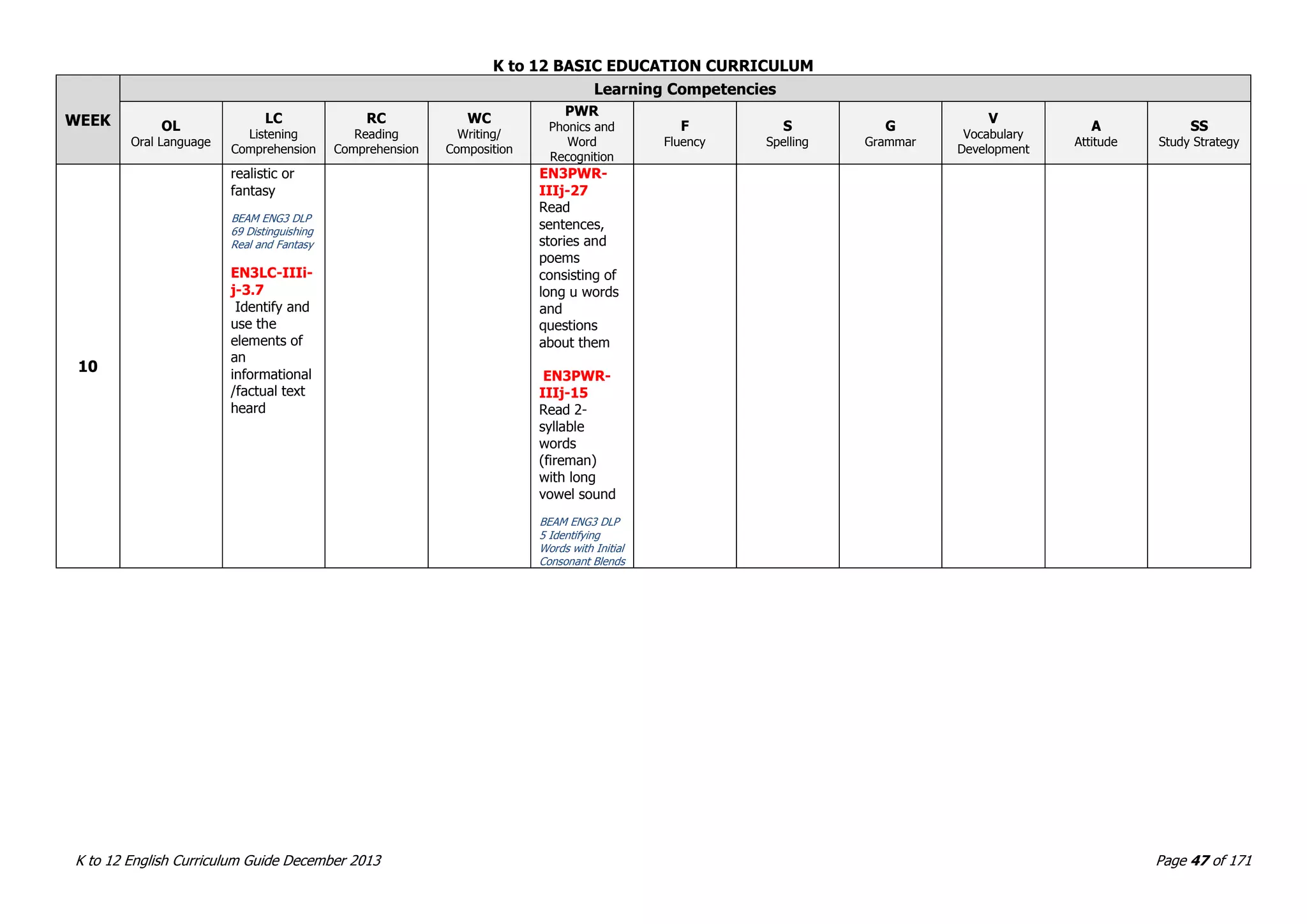 English K to 12 Curriculum Guide | PDF