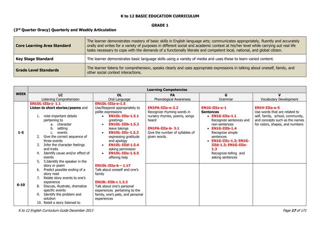 English K to 12 Curriculum Guide | PDF