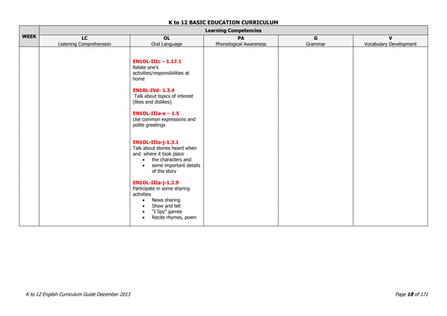 English K to 12 Curriculum Guide | PDF