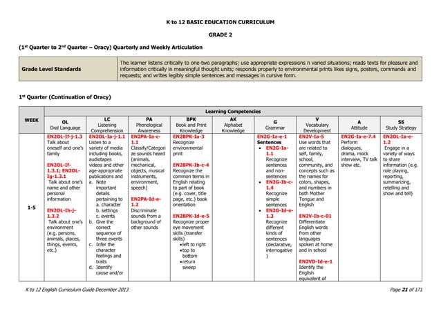English K to 12 Curriculum Guide | PDF