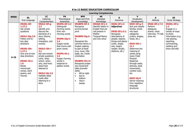 English K to 12 Curriculum Guide | PDF